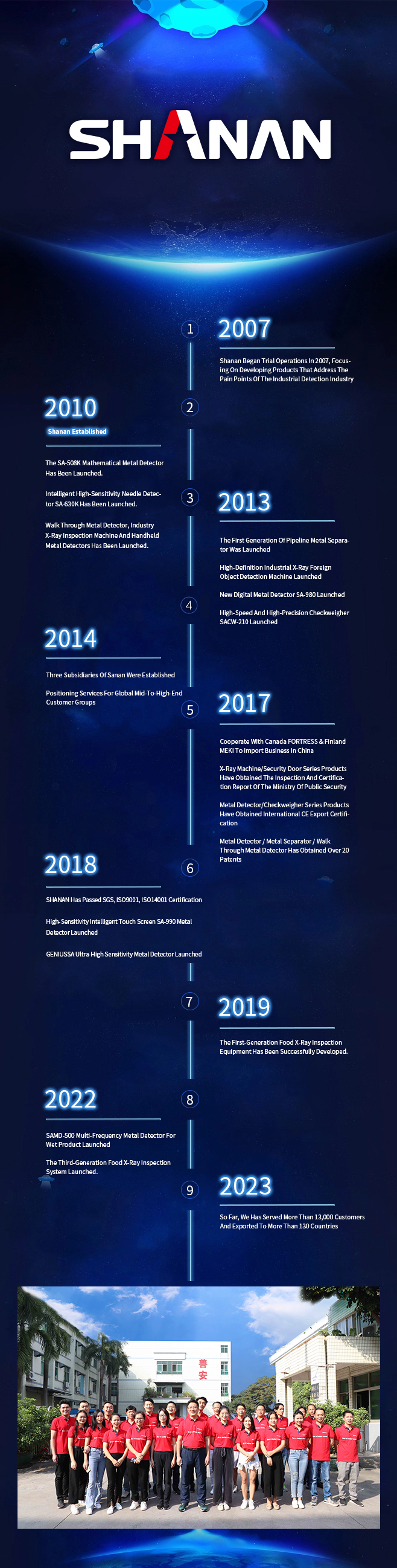 China GUANGDONG SHANAN TECHNOLOGY CO.,LTD company profile